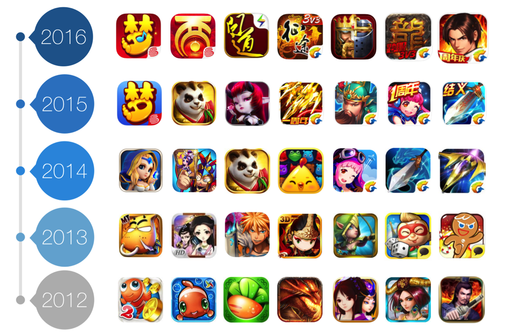 任天堂采用Cocos引擎，《火焰纹章》首日吸金两千万