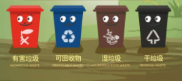Garbage Classification - A Game That Helps Players Learn About Recycling