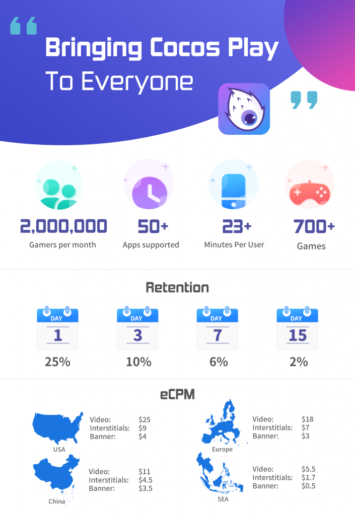 How Cocos Play Is The Next Monetization Step For App Developers